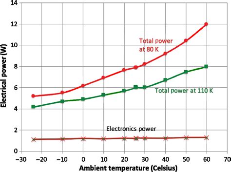 hgcdte avalanche photodiode array detectors with single photon