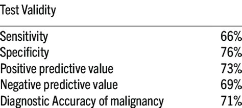 Comparison Of Cytological Findings With Pathohistological Findings
