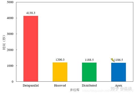 【pytorch】单机多卡数据并行dataparalleldataparallel Cuda Csdn博客