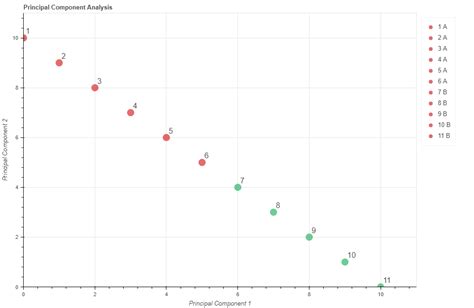 Bokeh Legend Color Properties Stack Overflow