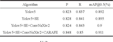 Figure 1 From A Welding Defect Detection Method For Battery Pole Based
