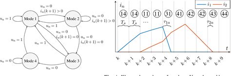 Figure 1 From Modeling Of An Interleaved Dc Dc Boost Converter For A Direct Model Predictive