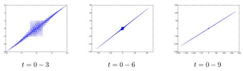 56 Asymptotic Behavior Of Discrete Time Linear Dynamical Systems Mathematics Libretexts