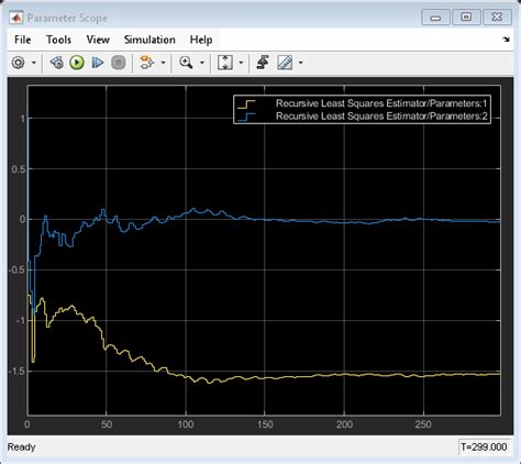 Estimate Parameters Of System Using Simulink Recursive Estimator Block Matlab And Simulink