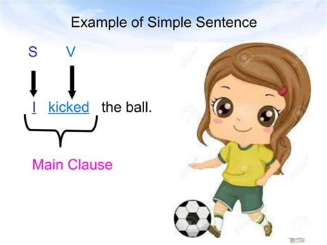 Sentence Structure And It S Types PPT Programming Languages Computing
