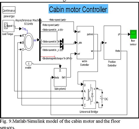 Figure 8 From Model In The Loop Testing Of Complex Reactive Systems