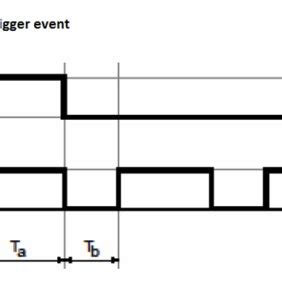 Pulse Width Modulation Download Scientific Diagram