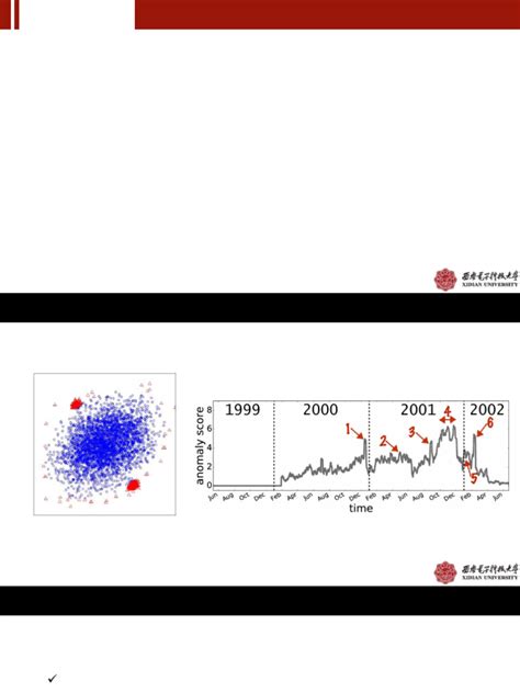 Anomaly Detection 112940 Pdf Principal Component Analysis Applied Mathematics