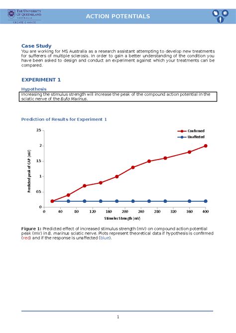 AP Report Template Action Potentials Case Study You Are Working For MS Australia As A