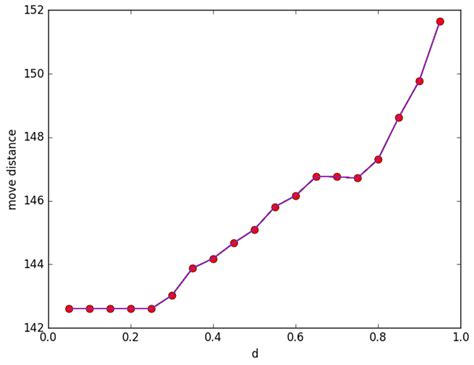 Sensors Free Full Text Energy Efficient Algorithms For Path