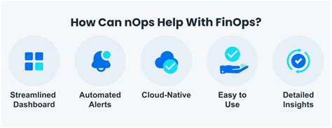 FinOps Vs DevOps The Ultimate Guide NOps