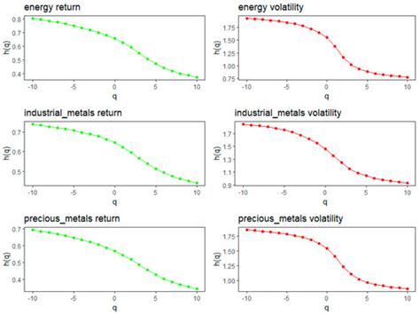 Fractal And Fractional An Open Access Journal From Mdpi