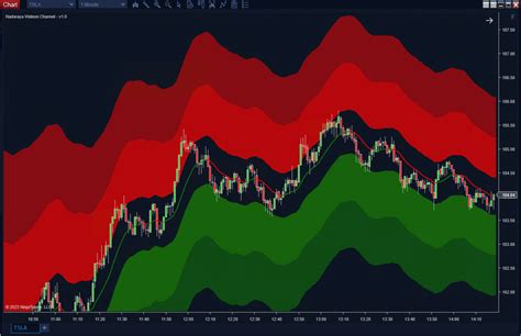 Scalper Intel Algo Trading Add Ons For Ninjatrader Scalperintel