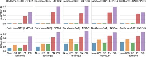 Pseudo Contrastive Learning For Graph Based Semi Supervised Learning