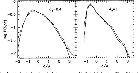 Figure 15 From Galaxy Formation And Large Scale Bias Semantic Scholar