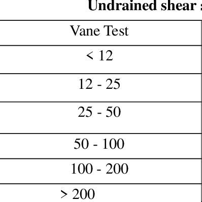 Determination Of Clay Consistency Download Scientific Diagram