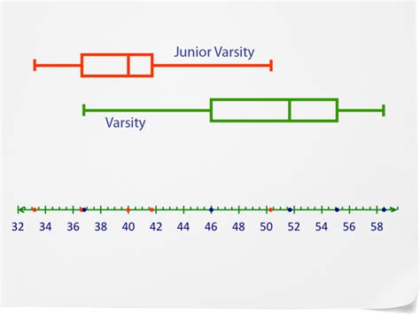 Box And Whisker Plots Ck 12 Foundation Worksheets Library
