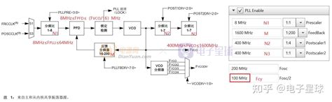 换个角度学习pwm，豁然开朗许多 知乎