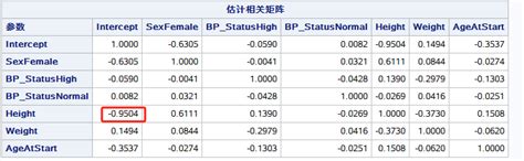 Solved How To Check Multicollinearity A Logistic Regression Model