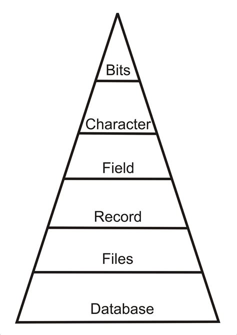 Vennysya Novianty Sip Computer Based Information System Cbis