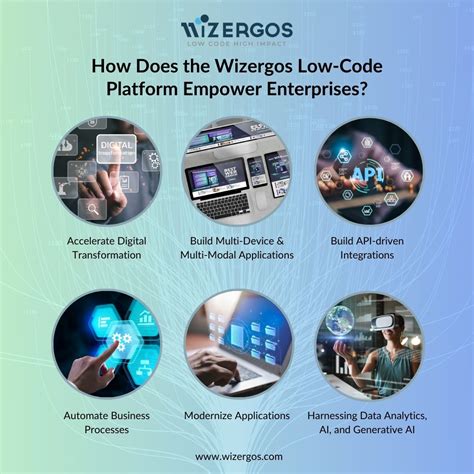 Wizergos On Linkedin Lowcode Lowcodeplatform Digitaltransformation