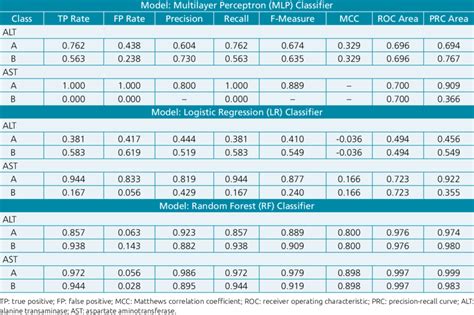 Comparisons Of Ai Models Accuracy Details By Class Download