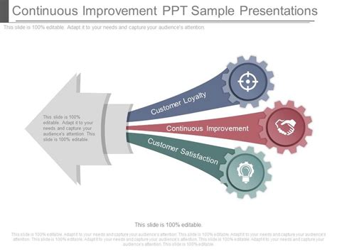 Continuous Improvement Ppt Sample Presentations PowerPoint Slide Templates Download PPT