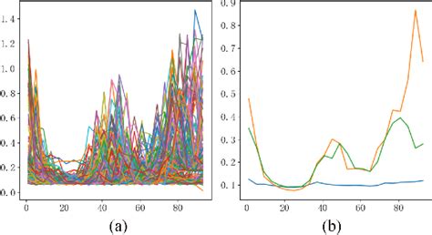 Figure 1 From Load Data Analysis Based On Timestamp Based Self Adaptive Evolutionary Clustering
