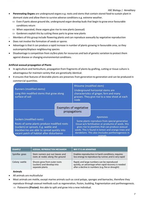 Hsc Biology Whole Module 5 Notes Biology Year 12 Hsc Thinkswap