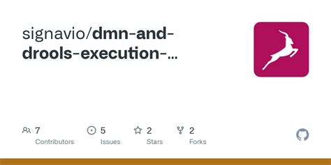 Github Signaviodmn And Drools Execution Examples