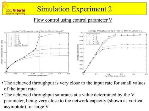 PPT Cross Layer Adaptive Control For Wireless Mesh Networks PowerPoint Presentation ID 5742460
