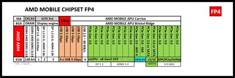AMD FX P Specs TechPowerUp CPU Database