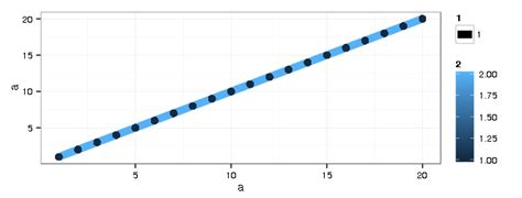 R Plot Thick Line With Dark Dots At Data Points In Ggplot2 Stack