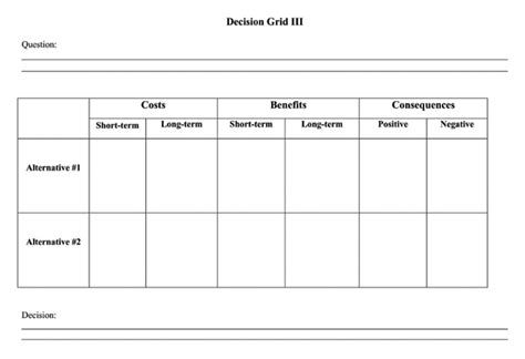 Infusionomics Decision Grids