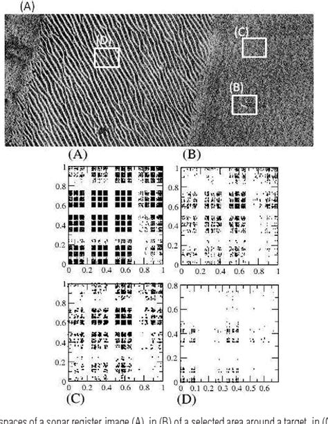 Figure 2 From Synthetic Aperture Sonar Images Segmentation Using
