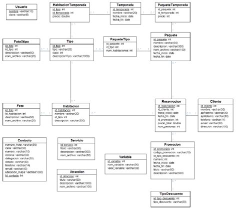 Class Diagram For Dental Booking System