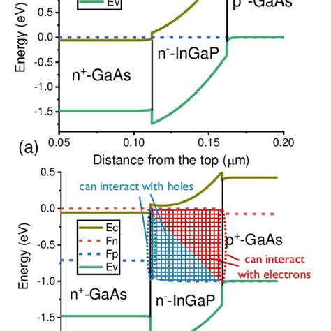 A Schematic Top View And B Cross Section View Of The EB Diodes The Download Scientific