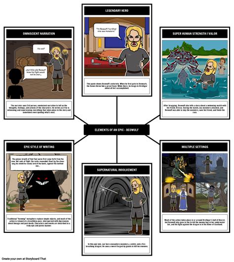 Beowulf Heros Journey Beowulf Epic Hero Beowulf Summary