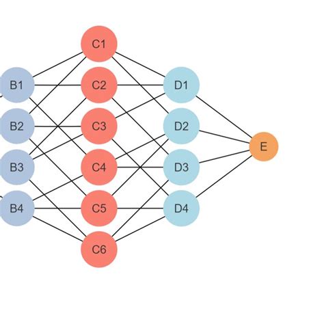 Diagram Of Example 1 Showing Non Convergence Property Of The Basic Pns
