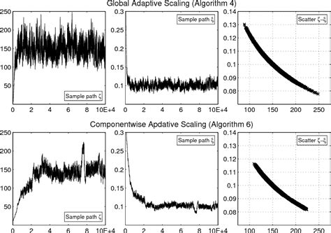 Figure 1 From Modeling Intraday Stochastic Volatility And Conditional Duration Contemporaneously