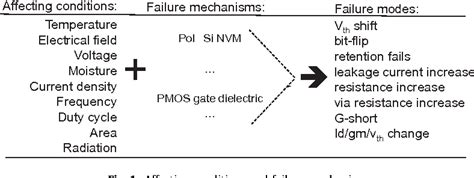 Figure 1 From Concurrent And Comparative Fault Simulation In Systemc