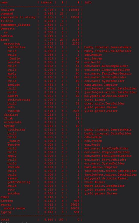 How To Speedup Build Time Build Server Haxe Community
