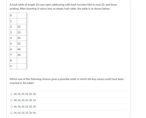 Solved A Hash Table Of Length 10 Uses Open Addressing With