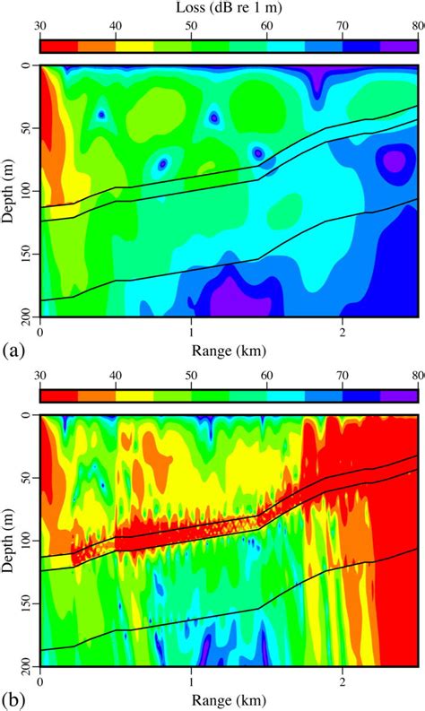 Seismo Acoustic Propagation Near Thin And Low Shear Speed Ocean Bottom Sediments Using A Massive