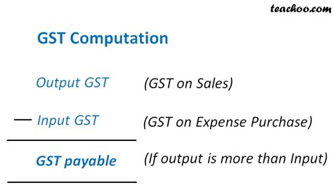 What Is Output And Input Gst Understanding Output And Input Gst
