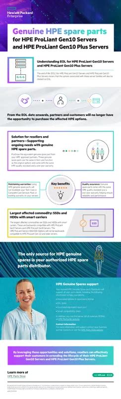 Genuine Hpe Spare Parts For Hpe Proliant Gen10 Servers And Hpe Proliant