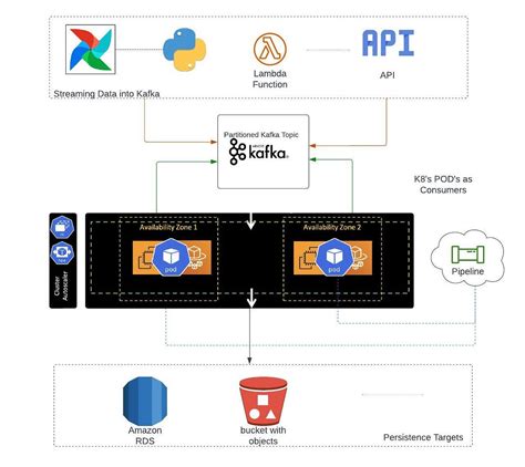 Streamlining Data Workflow Building A Lightweight Convention Driven