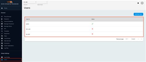 Manage Users And Roles WSO2 Micro Integrator Documentation 4 2 0