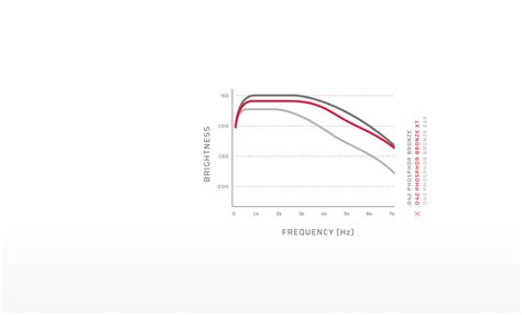 Xt Is Exp Evolved Upgrade Alternatives For Exp16 Exp15 Exp11 And More Daddario