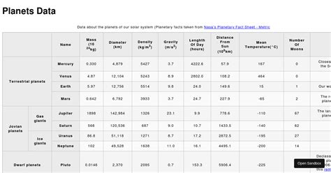 Structuring Planet Data Codesandbox